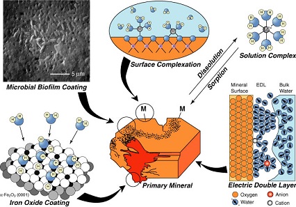 ژئوشیمی اکتشافی – Nabtec- pure quality – modern technology